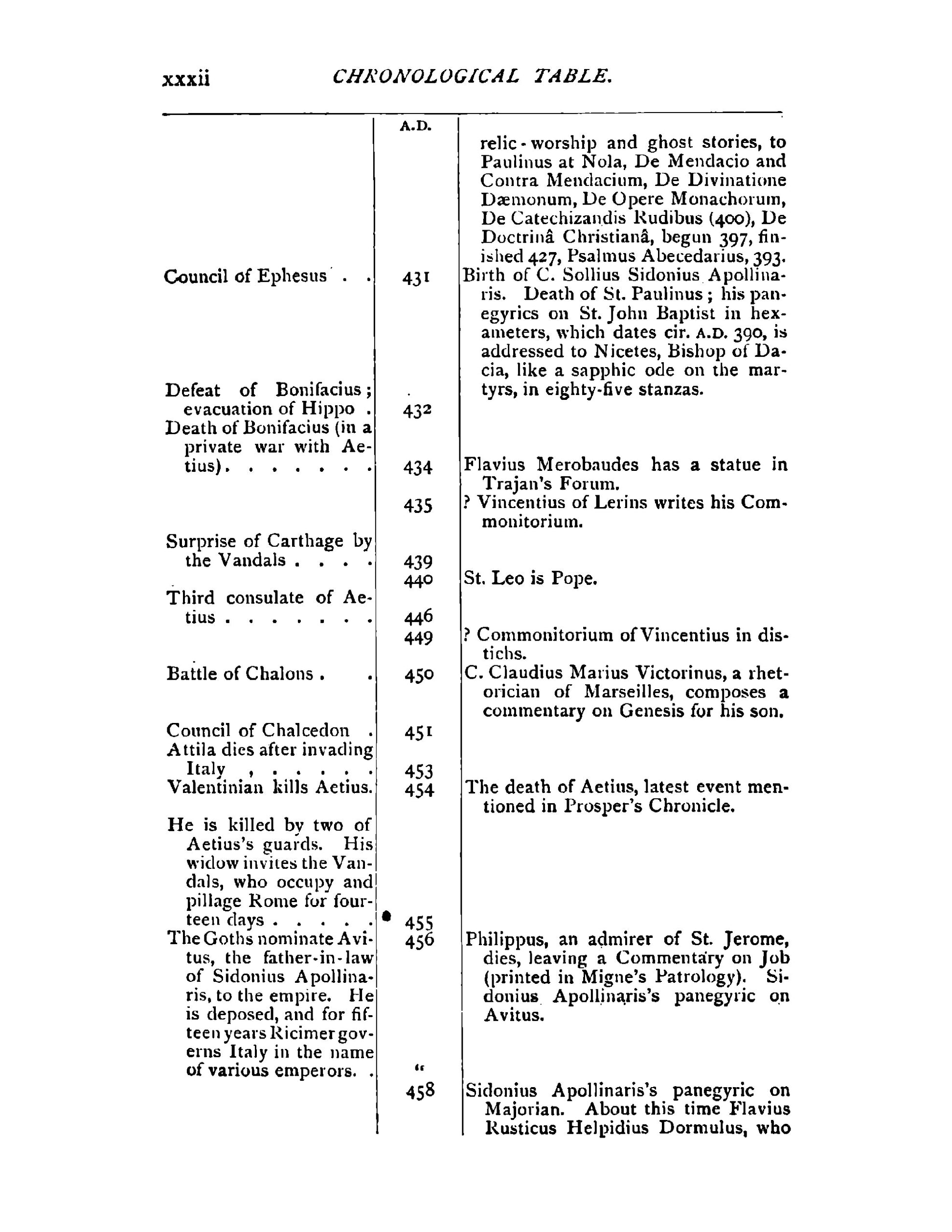 A History of Latin Literature from Ennius to Boethius - Vol. II ...